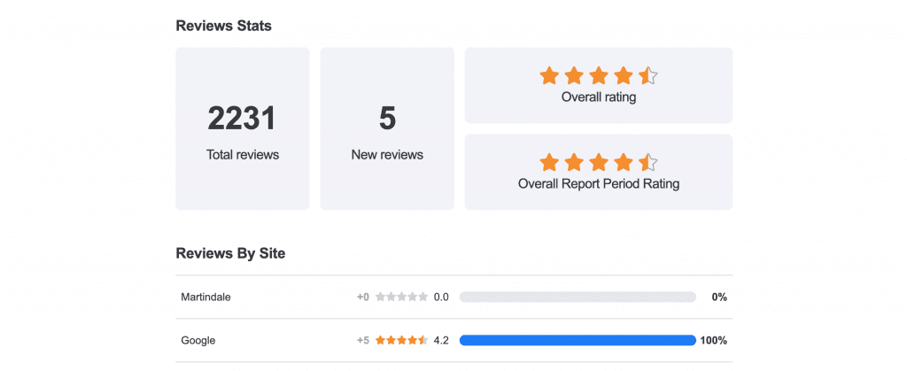 Online Review Management - Rep.co